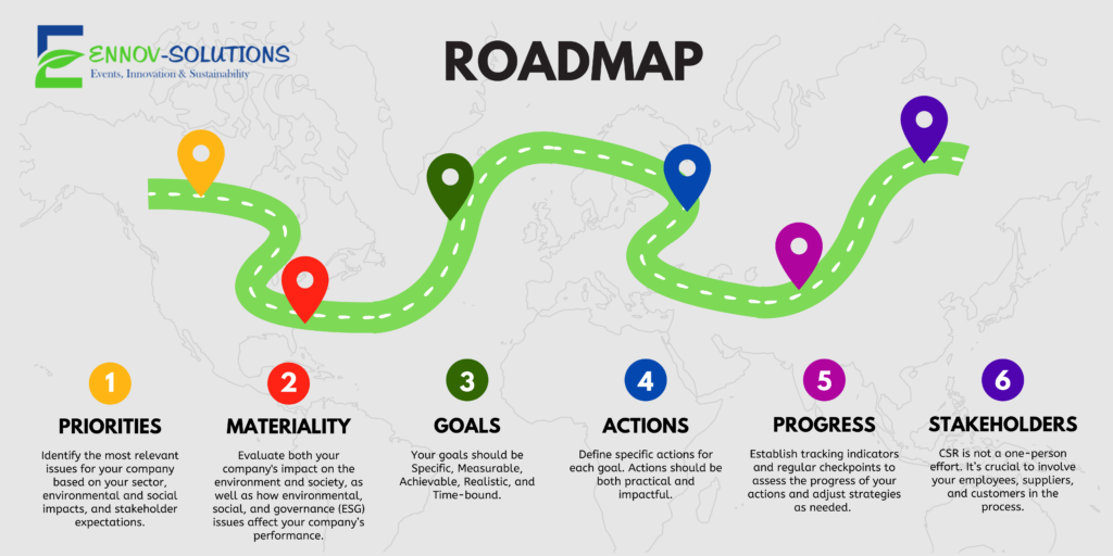 How to write an effective CSR Roadmap? - Conseil en RSE, RSO et ...